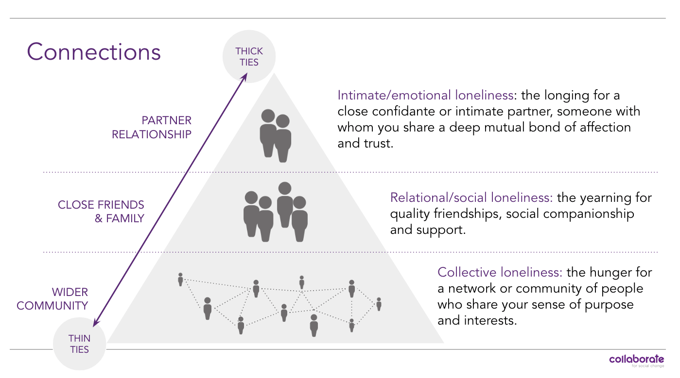 Connecting people and places: how local authorities can work across ...